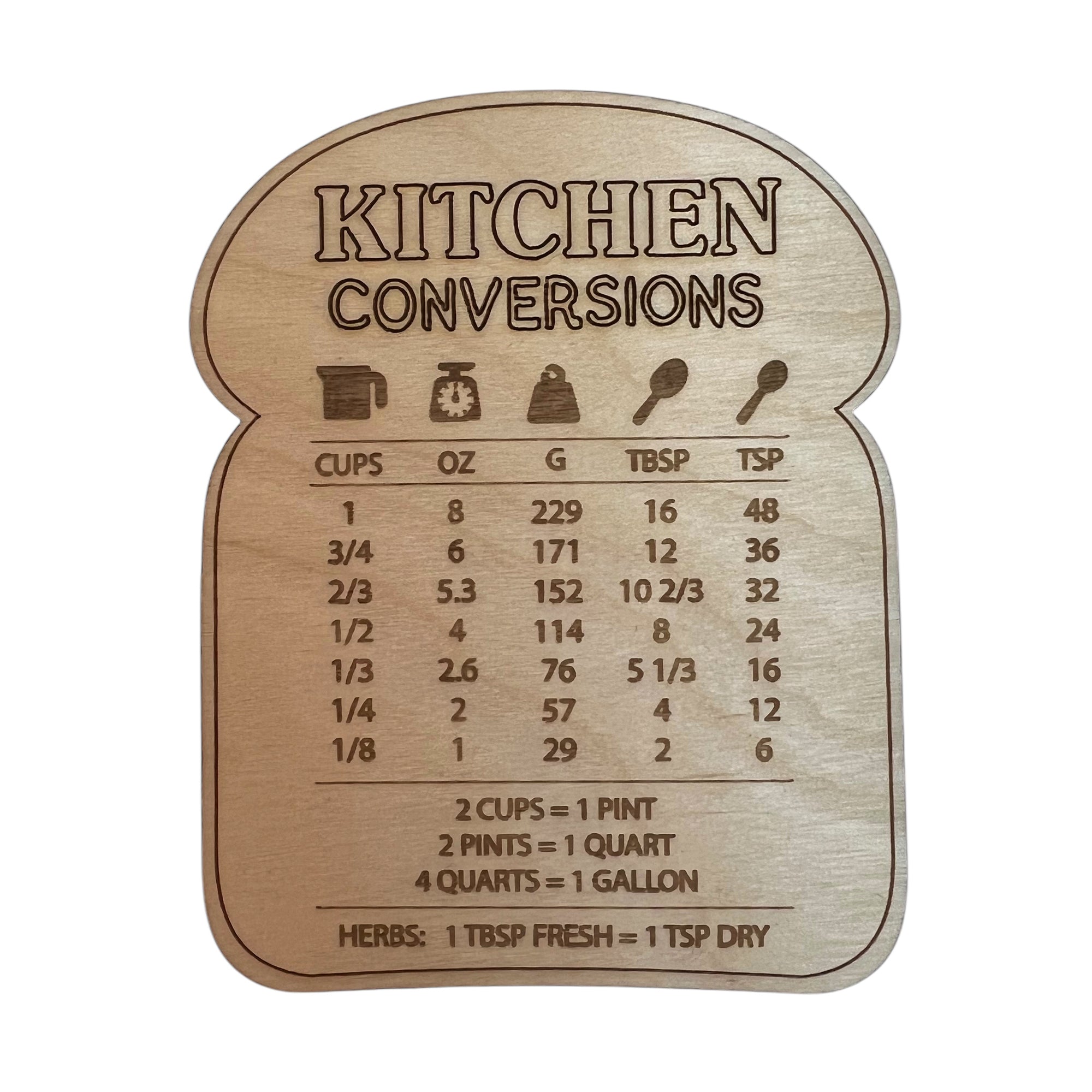 Toasty Kitchen Helper: Conversion Magnet – Collisionware